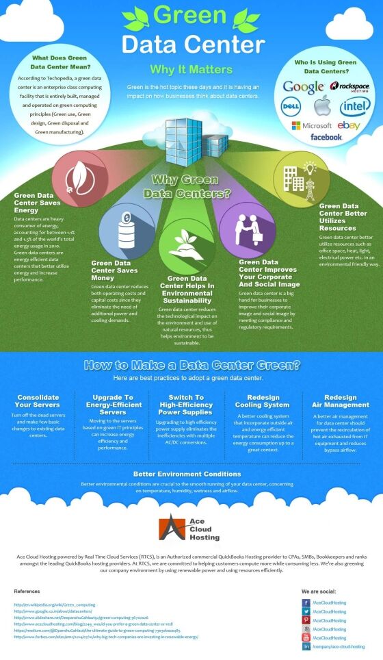 Green Data Center - Why It Matters? | Ace Cloud Hosting