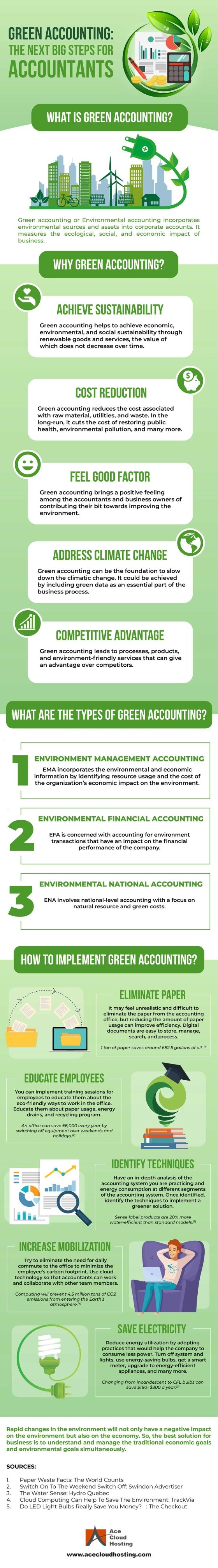Green Accounting – Is It The Next Big Step for Accountants?