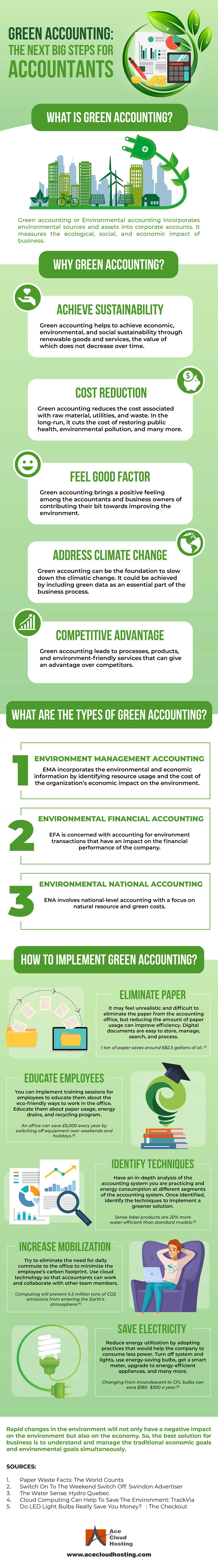 Green Accounting – Is It The Next Big Step for Accountants?