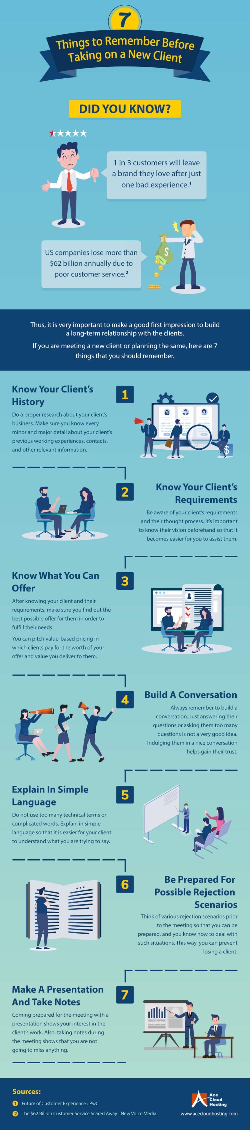 Top 7 Things to Remember Before Taking on a New Client