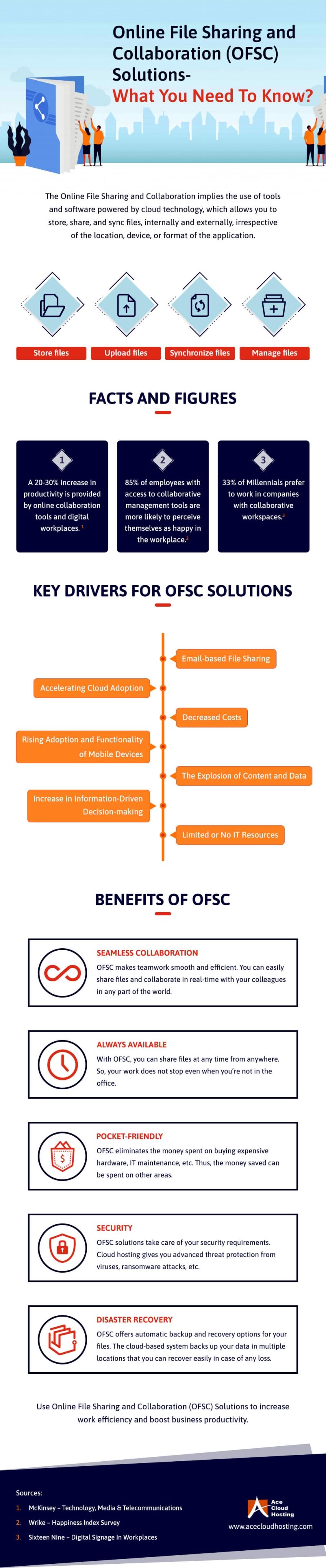 OFSC Solutions - What You Need To Know? | Ace Cloud Hosting
