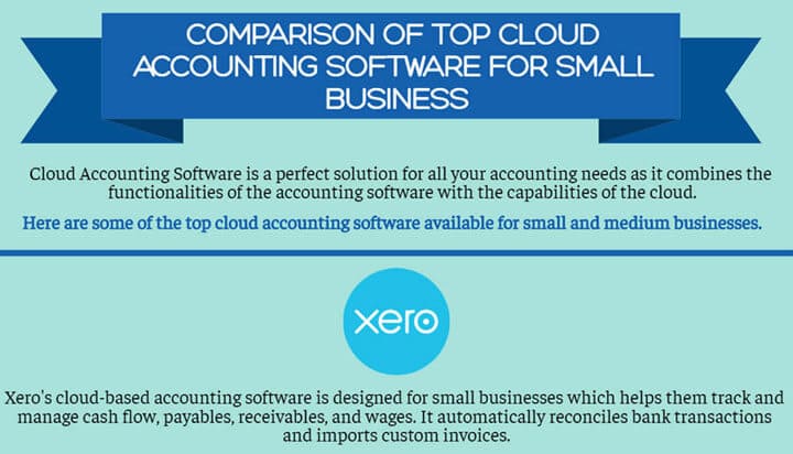 Comparison of Top Cloud Accounting Software for Small Businesses