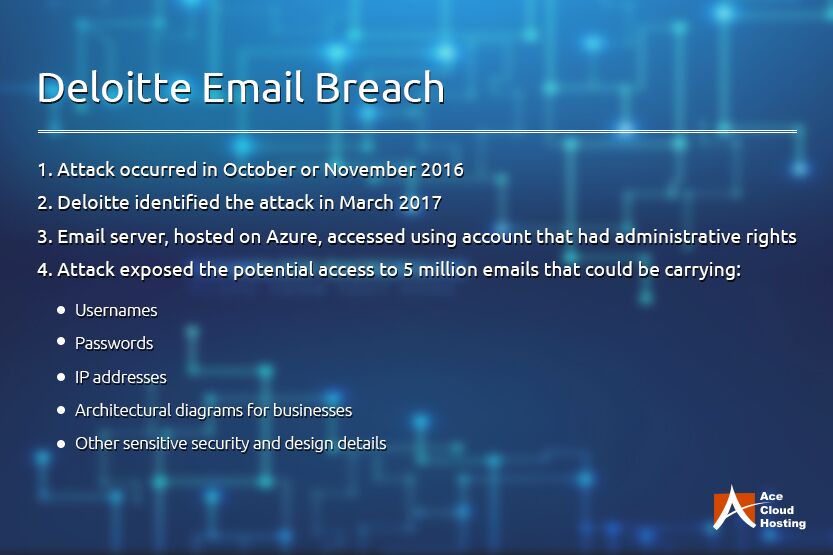 Cyber Attack on Deloitte: Lessons for Accounting Pros