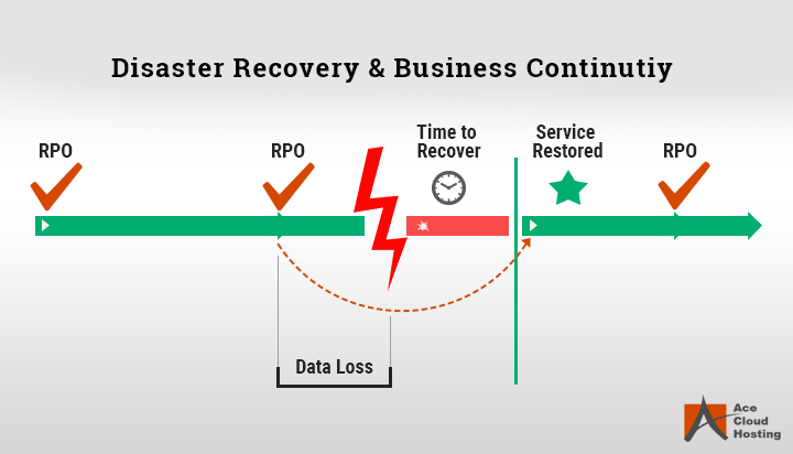 Choosing Cloud Service? Find Answers to These Questions