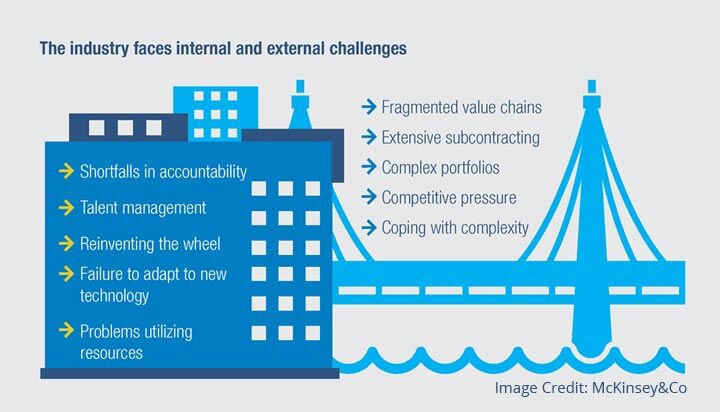 How Cloud and Sage Construction Software Help You Face Industry Challenges