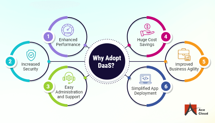 What is Desktop as a Service (DaaS) ? | How Does DaaS Work