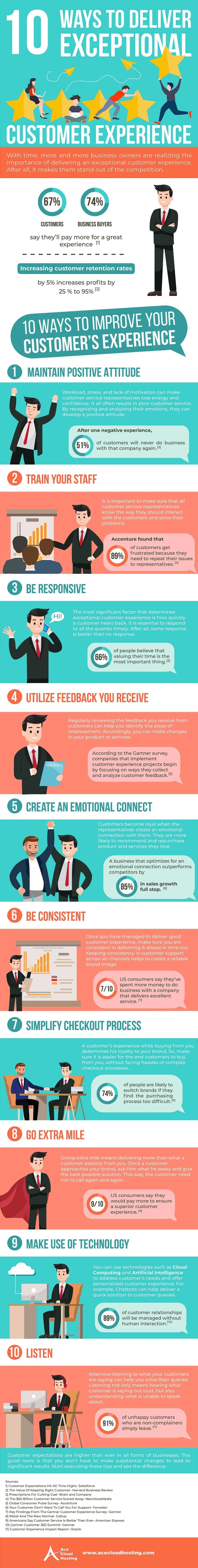 [Infographic] 10 Ways to Deliver Exceptional Customer Experience