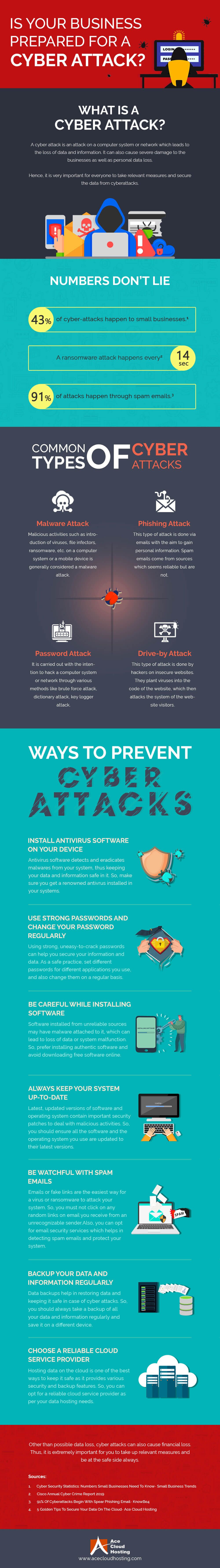 [Infographic] Tips To Prepare Your Business For A Cyber Attack