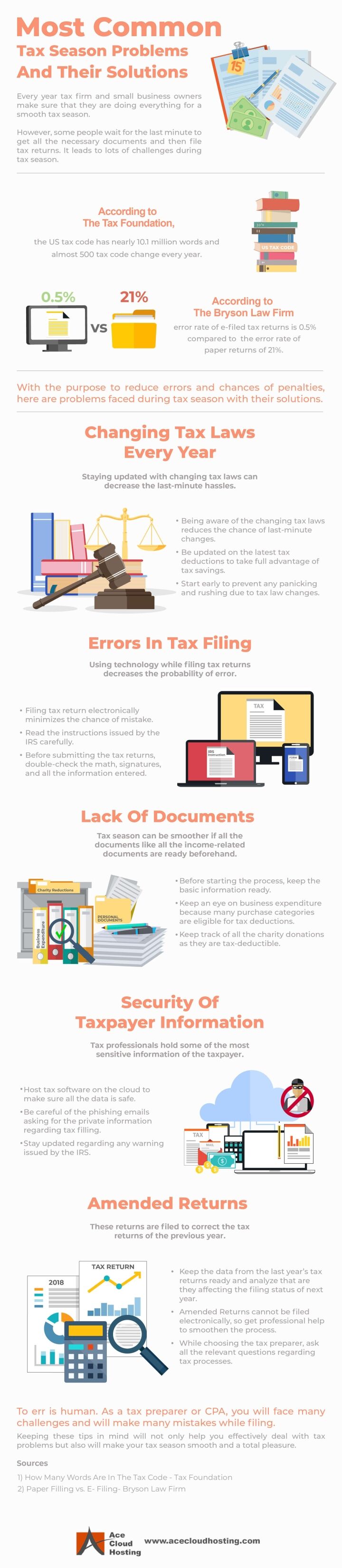 5 Common Tax Season Problems & Their Solutions [Infographic]