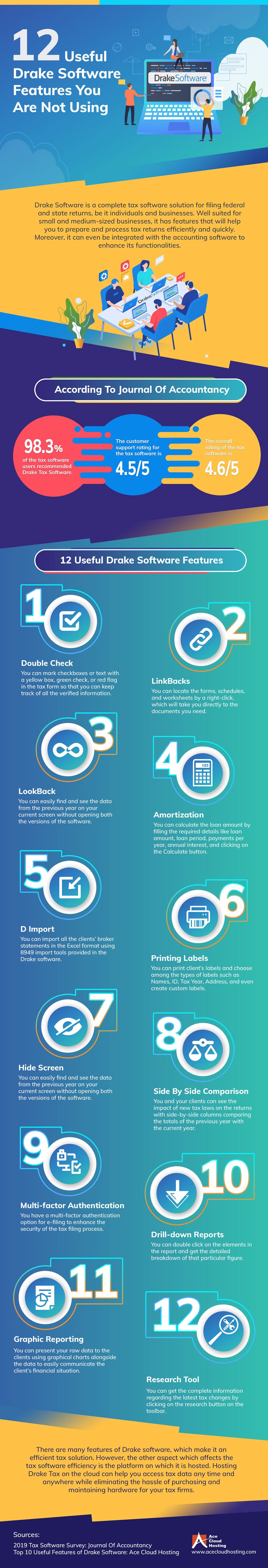 12 Useful Drake Software Features You Are Not Using [Infographic]