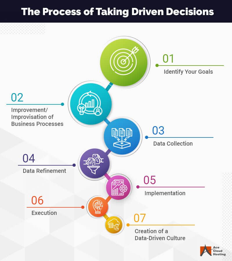 How CPA Firm Owners Can Take Data-Driven Business Decisions