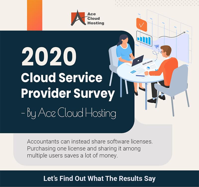 Results Of 2020 Cloud Service Provider Survey by Ace Cloud Hosting