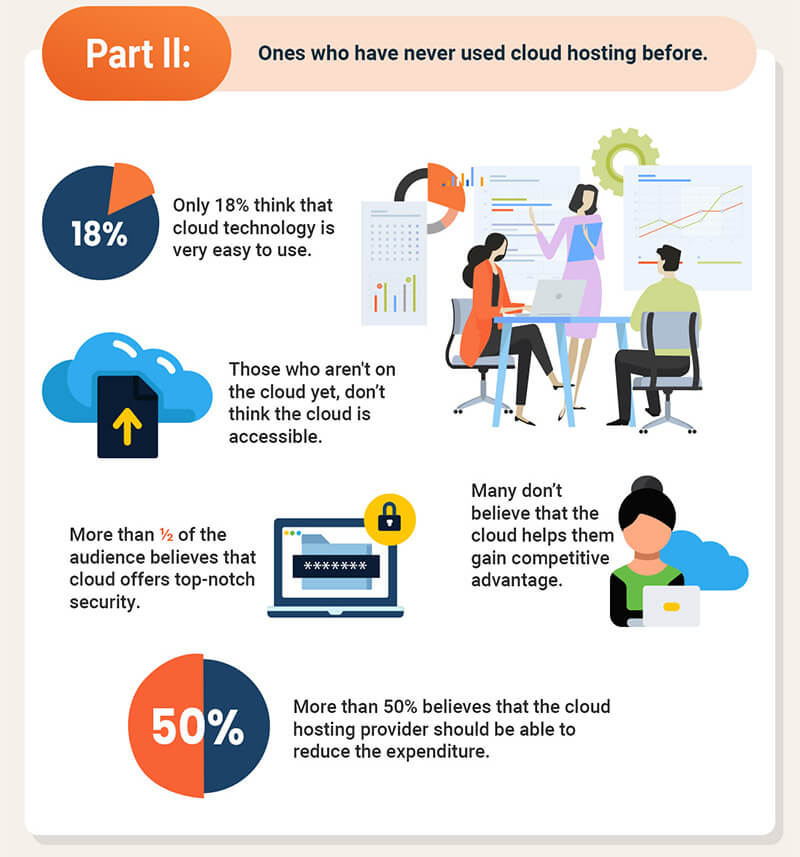 Results Of 2020 Cloud Service Provider Survey by Ace Cloud Hosting