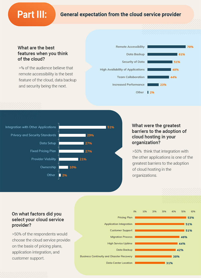 Results Of 2020 Cloud Service Provider Survey by Ace Cloud Hosting