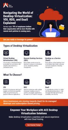 What is Desktop Virtualisation and its types | Acecloudhosting