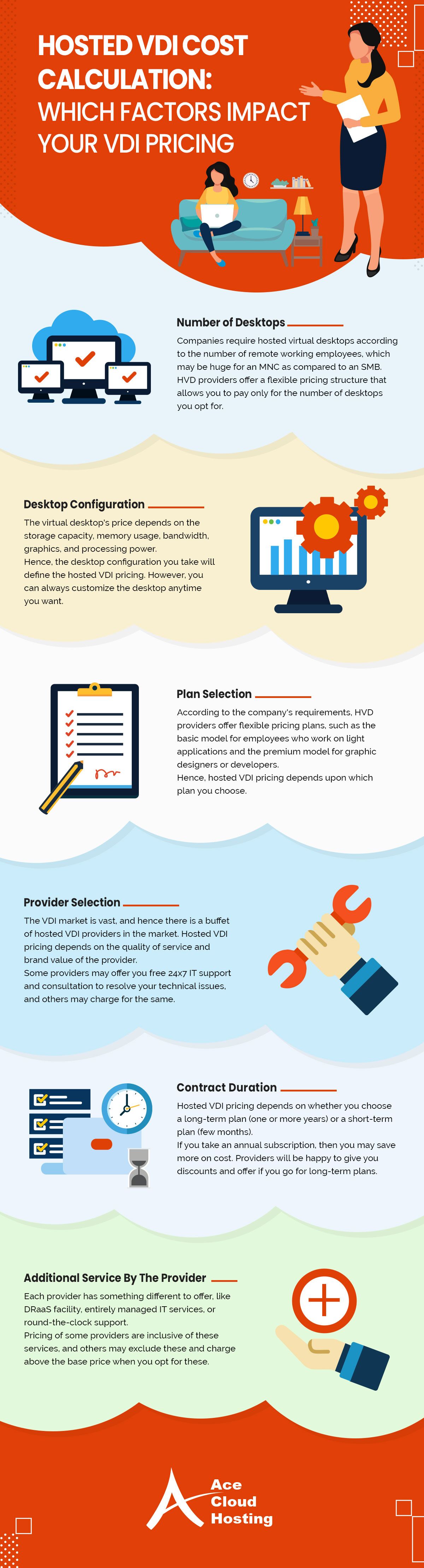 Hosted VDI Cost Calculation: Factors impacting your VDI Pricing
