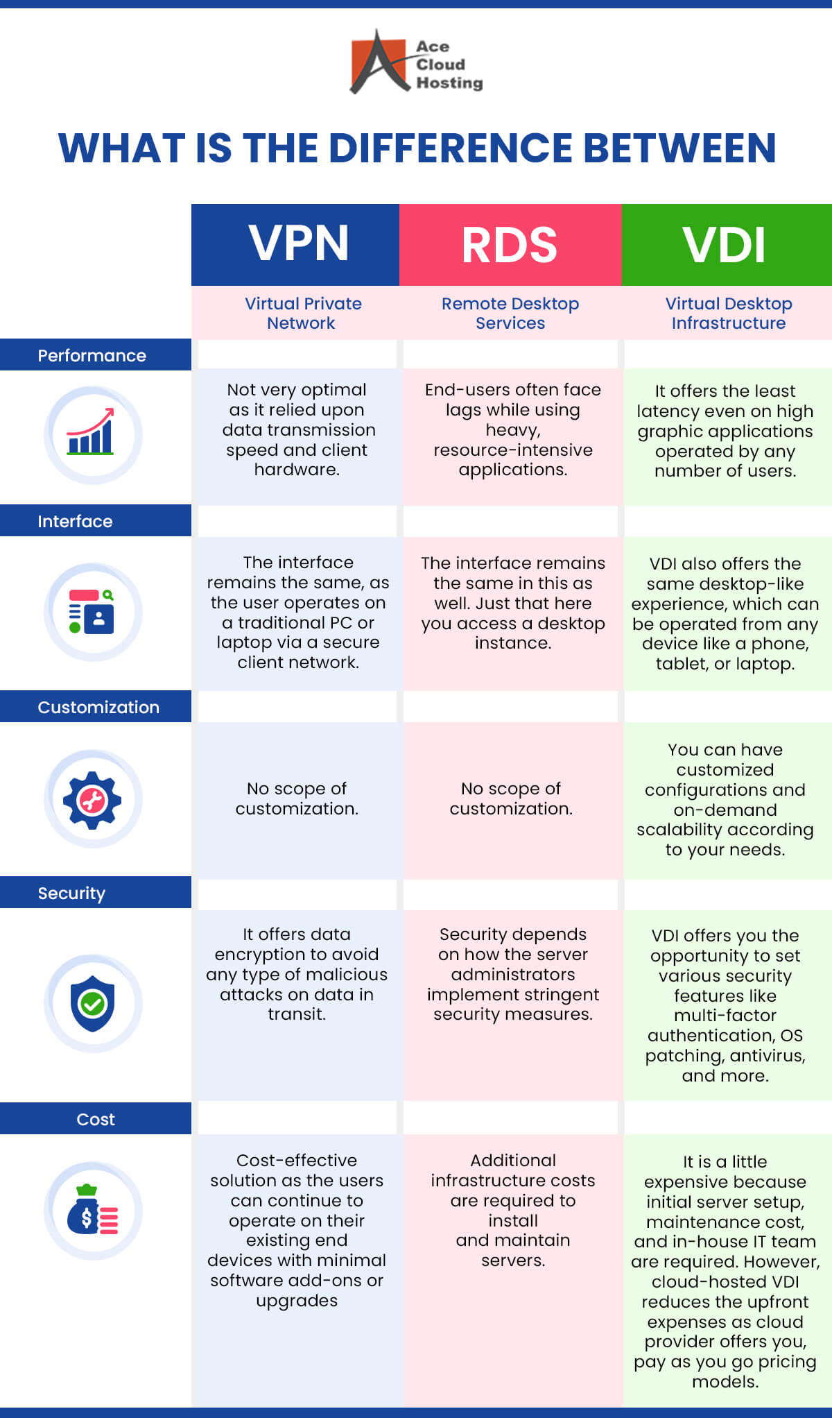 VPN vs. RDS vs. VDI - Choosing the Best Remote Solution