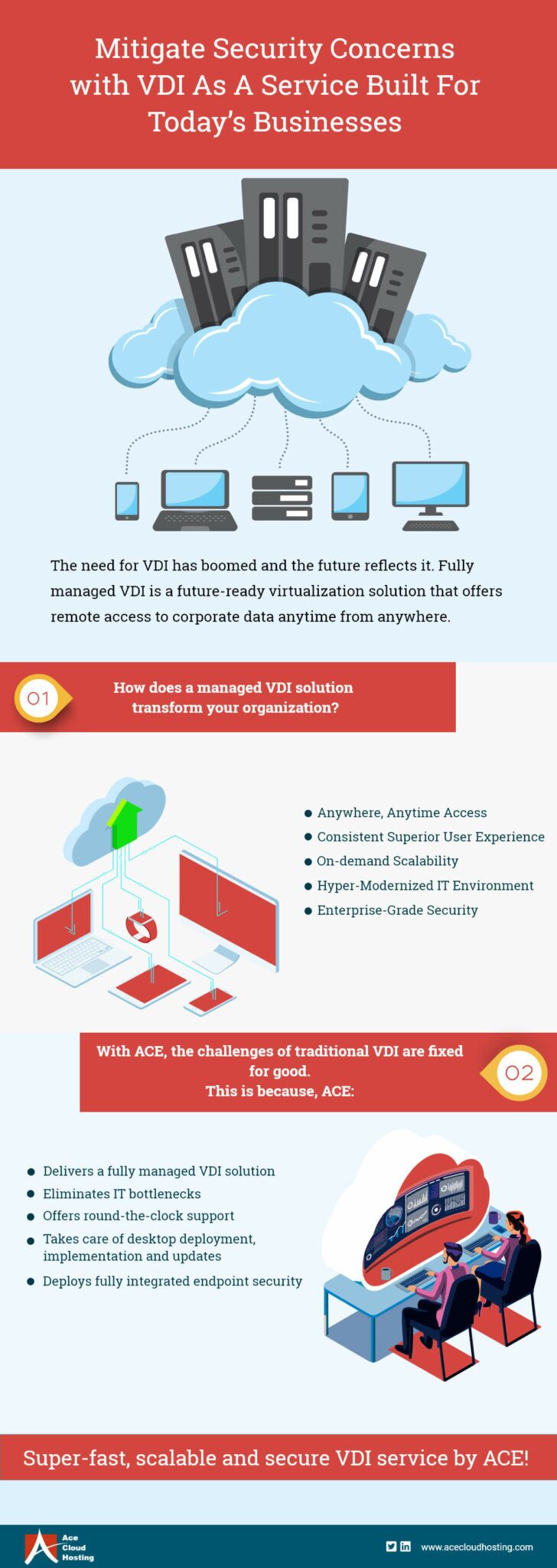 What Is VDI as a Service? A Simple Guide for Businesses