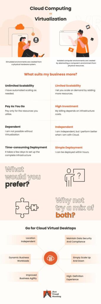 Virtualization Vs. Cloud Computing | Ace Cloud Hosting