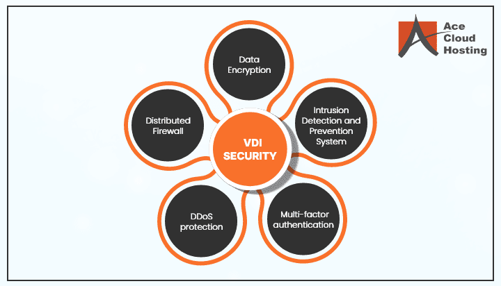 Benefits of VDI for Law firms | Ace Cloud Hosting