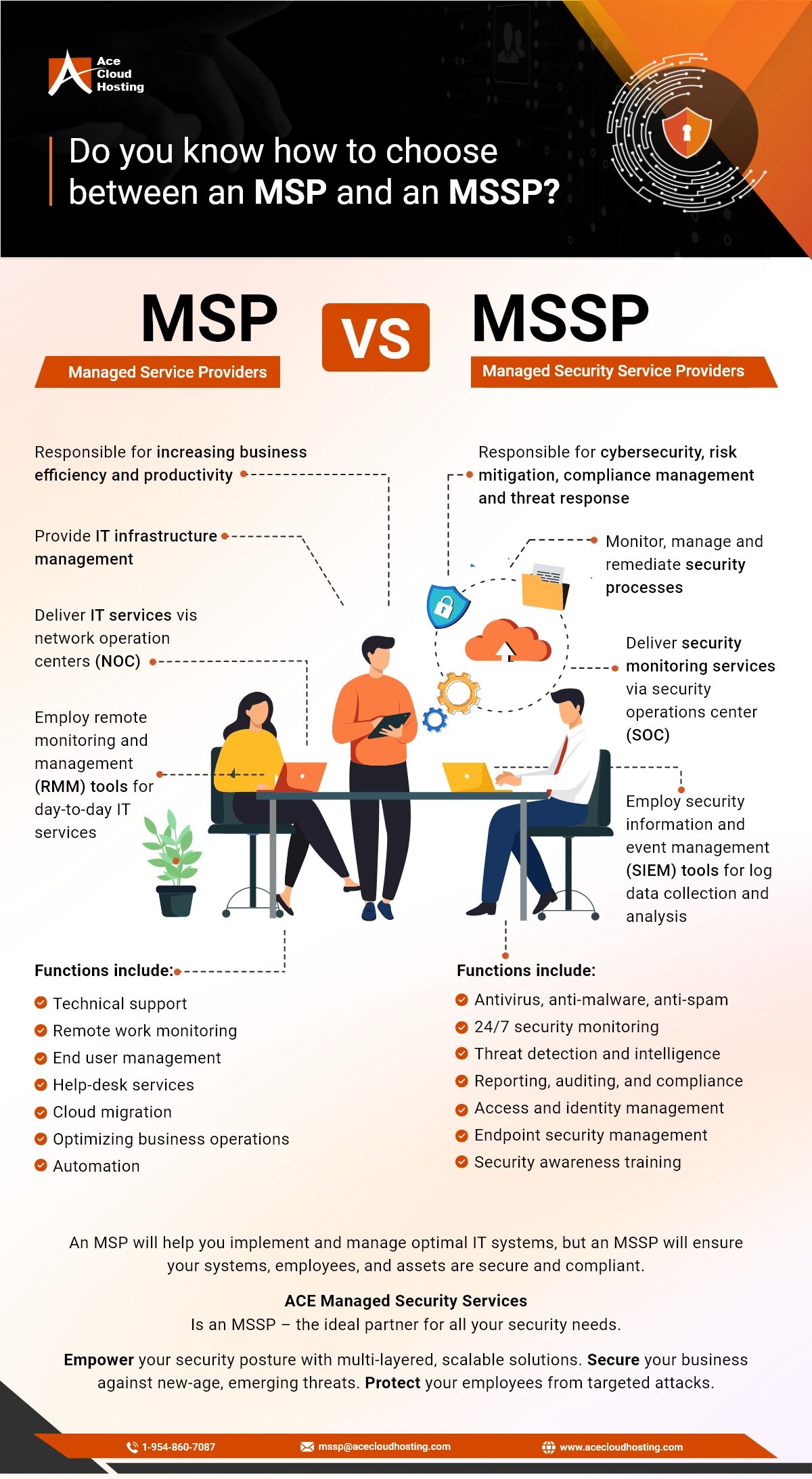 MSP vs MSSP: What’s Difference & How to Choose Between them?