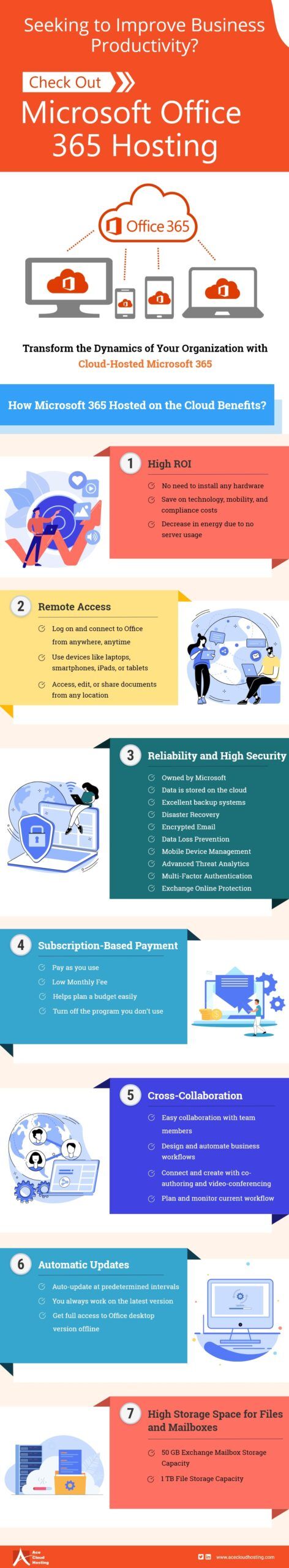 How Microsoft Office 365 Hosting Improves Business Productivity?