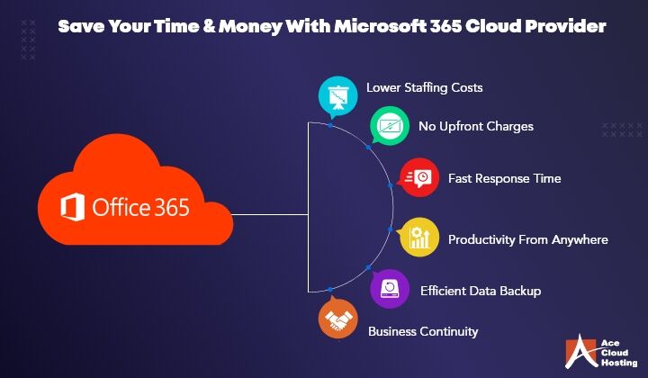 Factors to consider when choosing a Microsoft 365 Cloud Provider