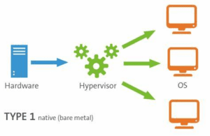 What Is a Hypervisor? Key Benefits Explained
