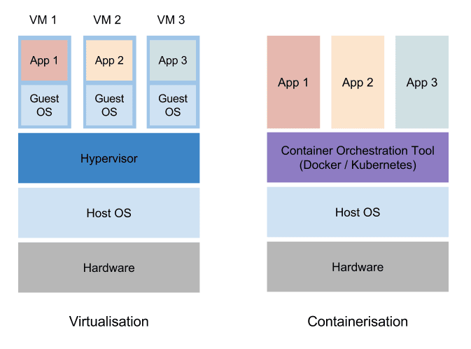 What Is a Hypervisor? Key Benefits Explained