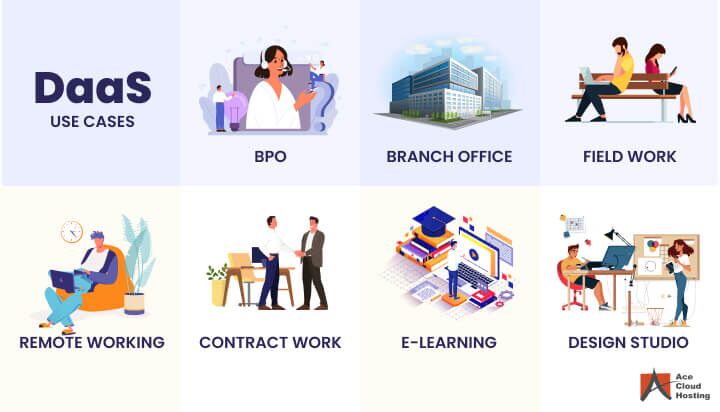 Is there a market for DaaS in 2022? | Ace Cloud Hosting