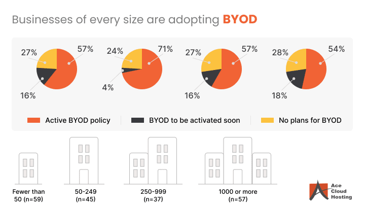 What is BYOD (Bring Your Own Device) & Why are Businesses Adopting it?