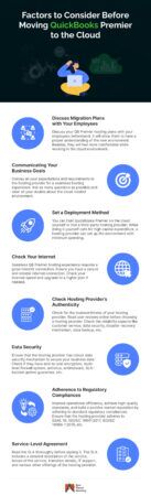 Things to remember before moving QuickBooks Premier to the cloud