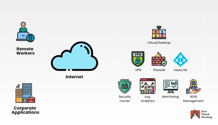 What is Virtual Desktop? | Ace Cloud Hosting