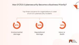 OT(Operational Technology) Cybersecurity: A Comprehensive Guide