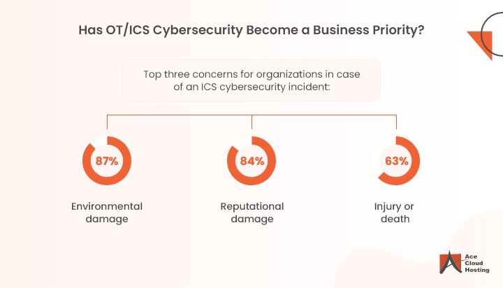 OT(Operational Technology) Cybersecurity: A Comprehensive Guide