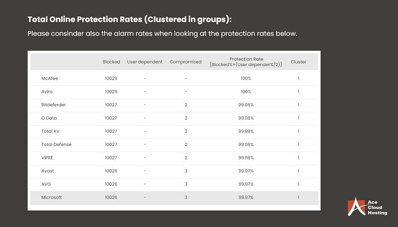 Is Windows Defender Enough for PC Security?