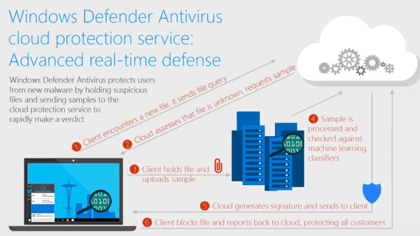 Is Windows Defender Enough for PC Security?