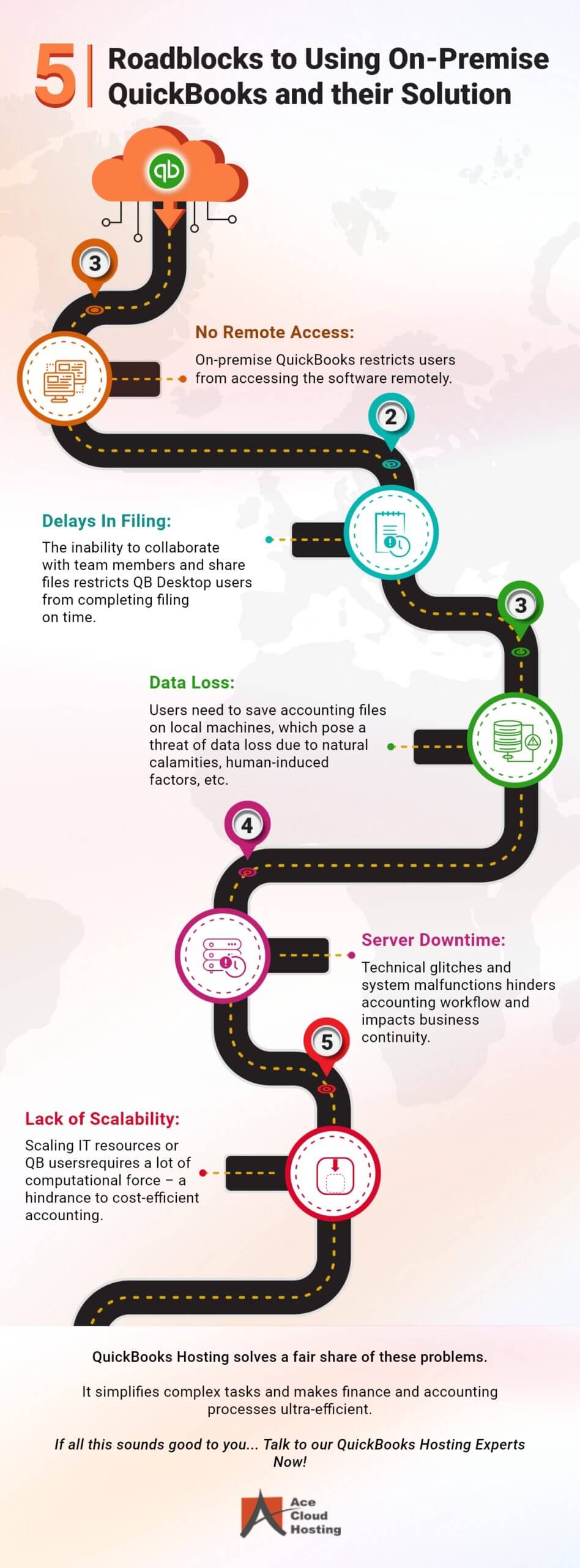 How to overcome roadblocks to using on-premise QuickBooks?