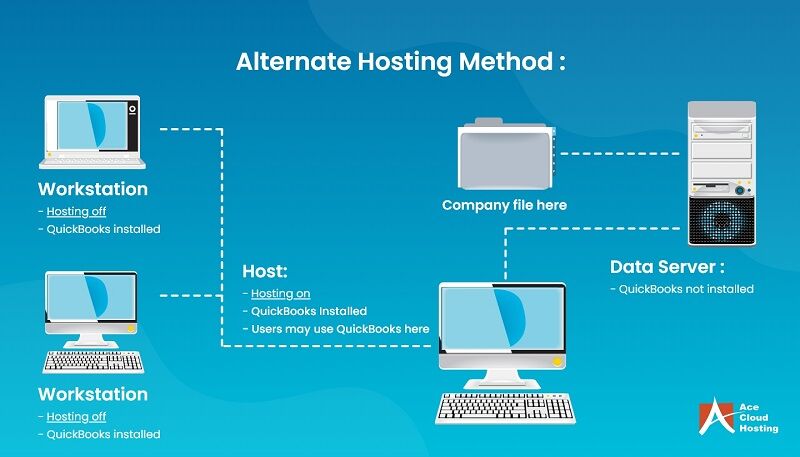 Cloud-Based QuickBooks Hosting: Benefits and Features