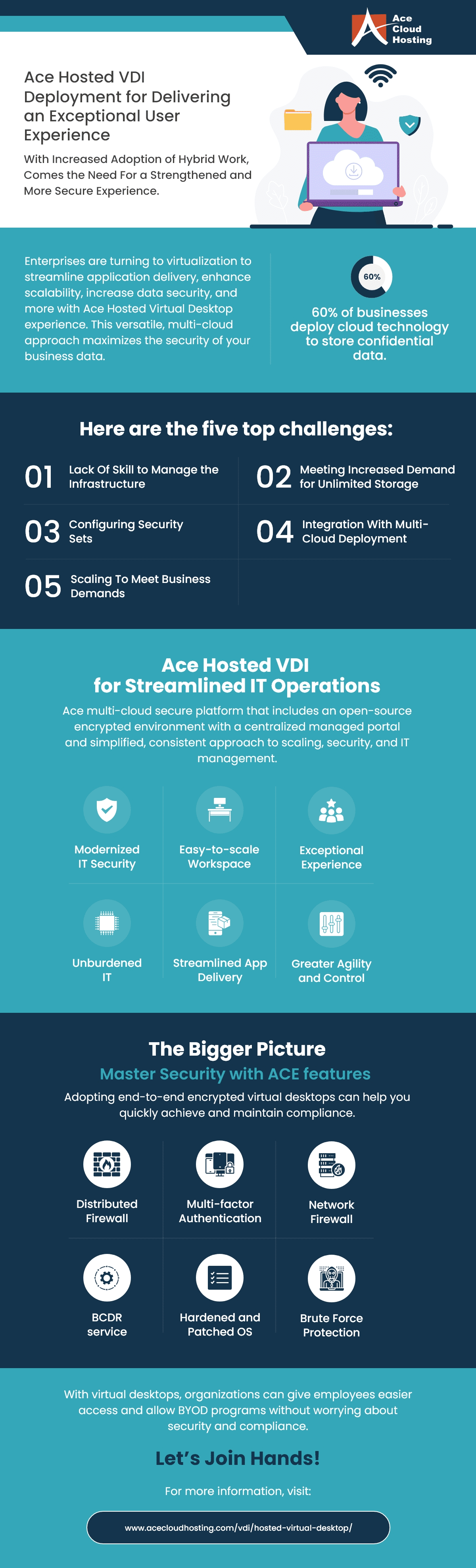 VDI Deployment: Elevate Hybrid Workforce Experience