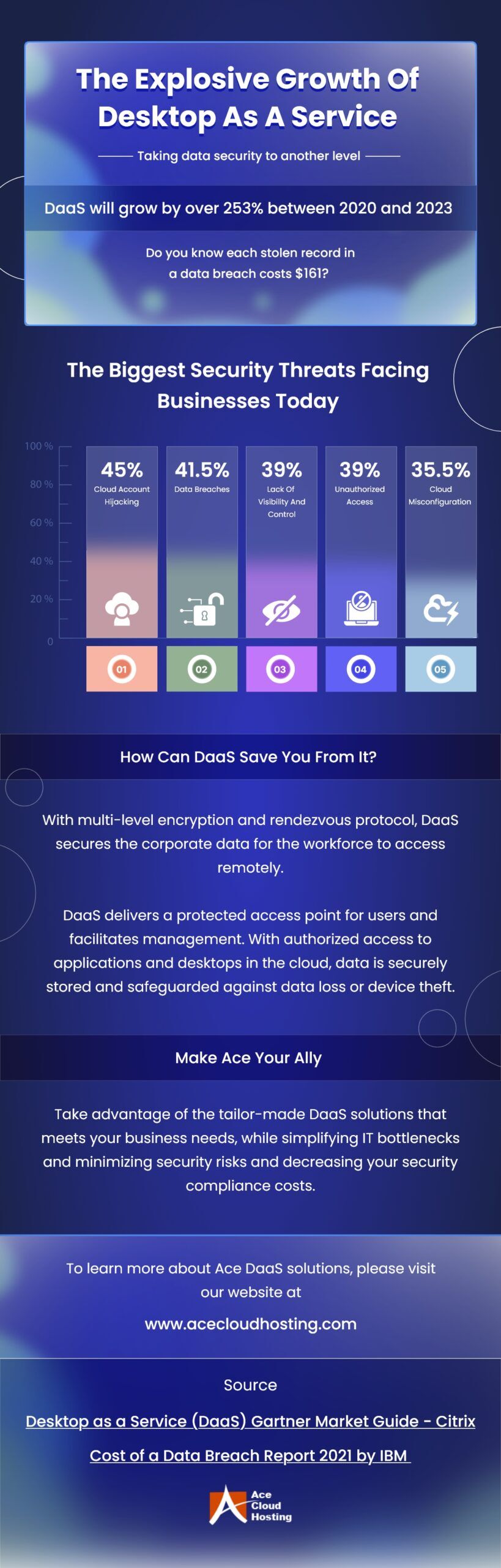 Desktop as a Service Security: Next Level Business Growth