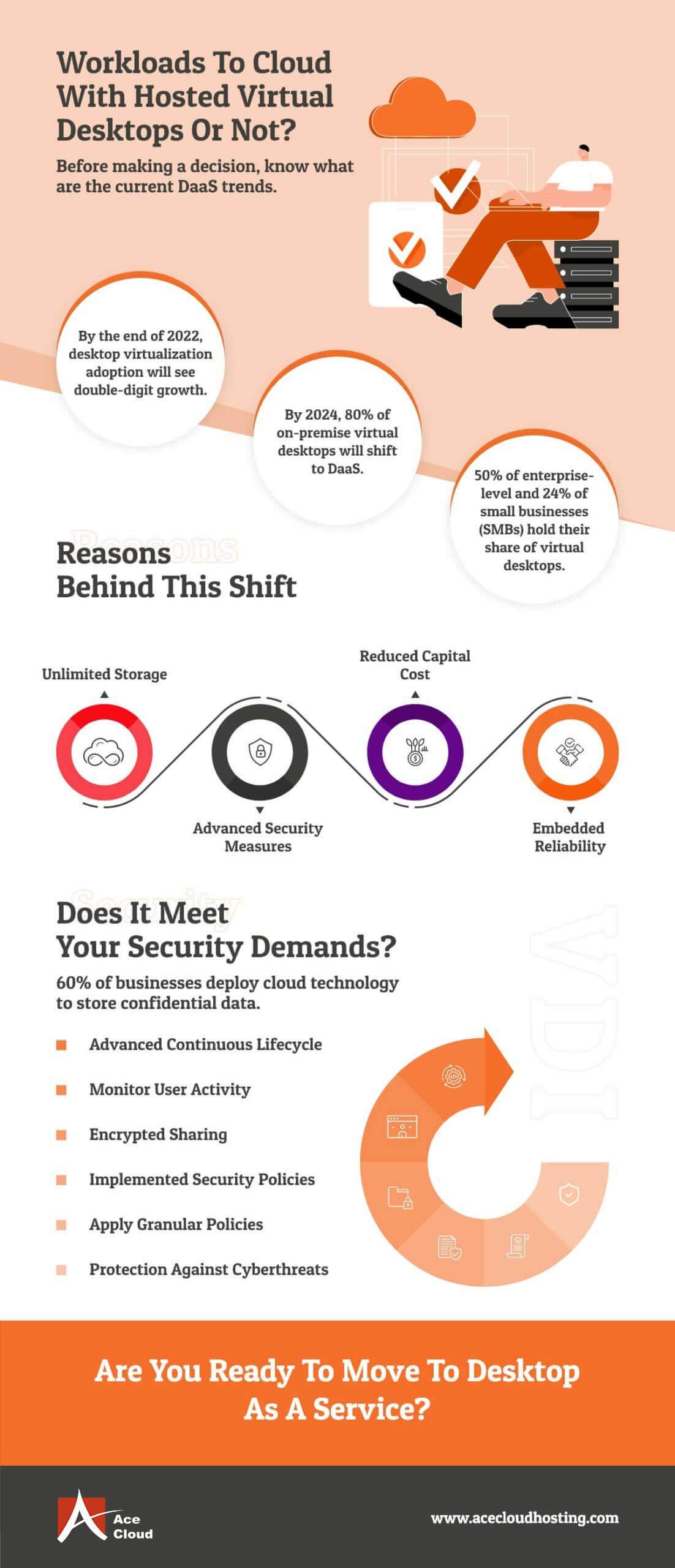 Should you move your workloads to Cloud with Hosted Virtual Desktops?