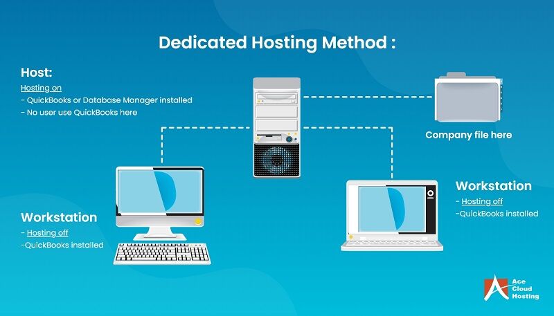 Cloud-Based QuickBooks Hosting: Benefits and Features
