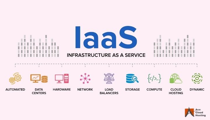 What is XaaS (Anything as a Service)?