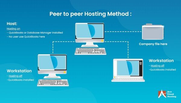 Cloud-Based QuickBooks Hosting: Benefits and Features