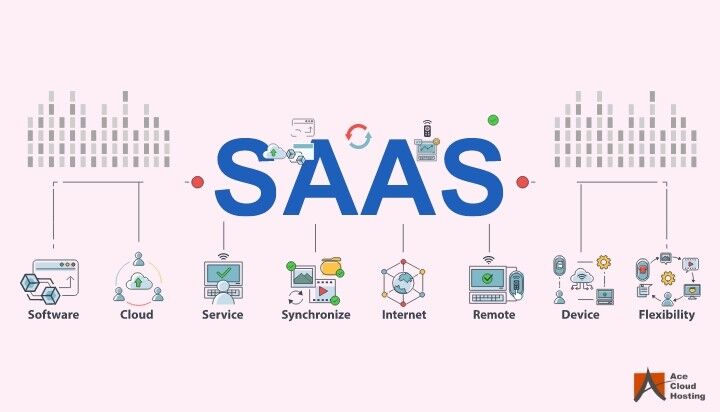 What is XaaS (Anything as a Service)?
