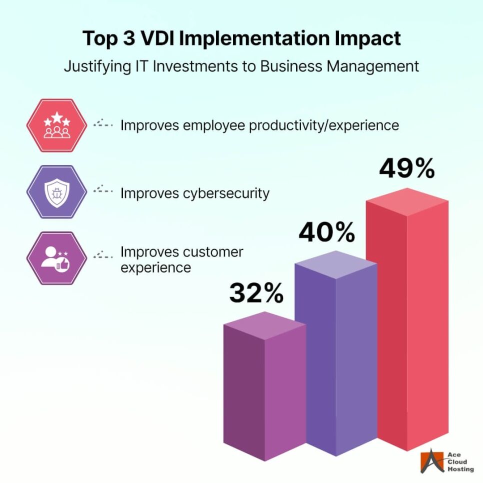 Understanding how VDI pricing works | Ace Cloud Hosting