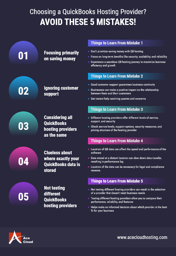 Mistakes to Avoid While Choosing QuickBooks Hosting Provider