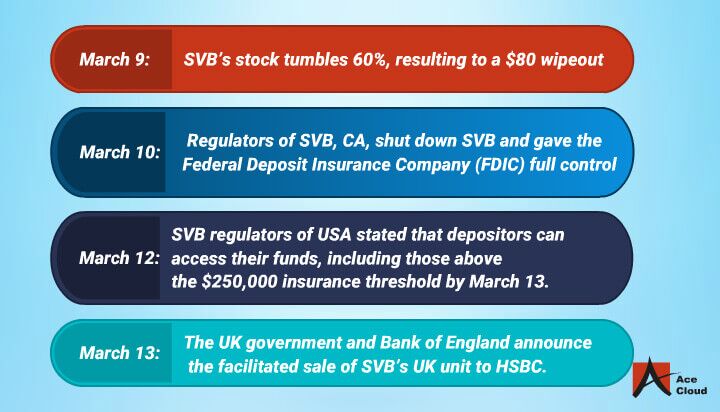 What Accountants Should Know About Silicon Valley Bank Crisis?