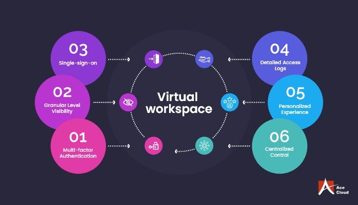 How Virtual Workspaces Can Benefit Your Business?